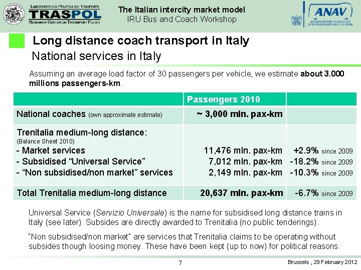 The Italian intercity market model IRU Bus and