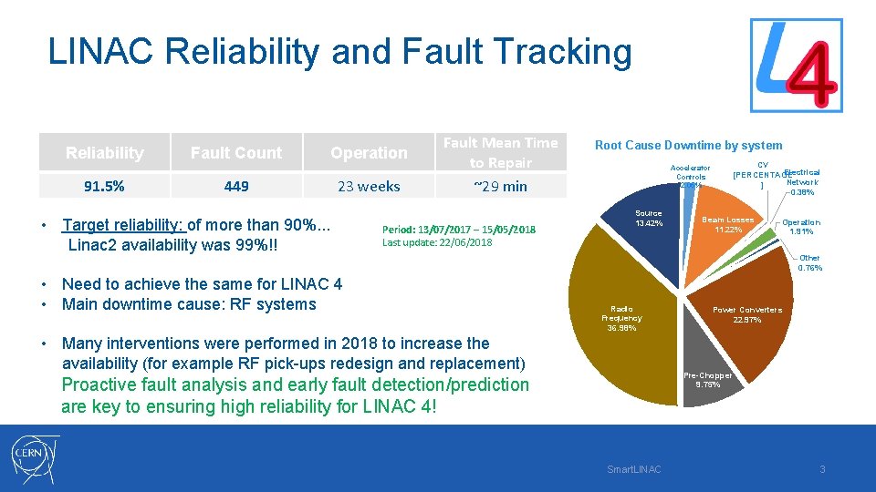 Smart LINAC Smart Anomaly Detection and Maintenance Planning