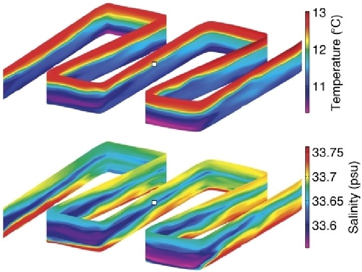 Physical and Chemical Oceanography SECTION 7 PART I