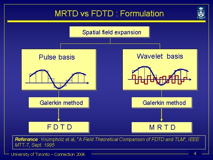 Fast Wideband Electromagnetic Modeling of Indoor Wireless Channels