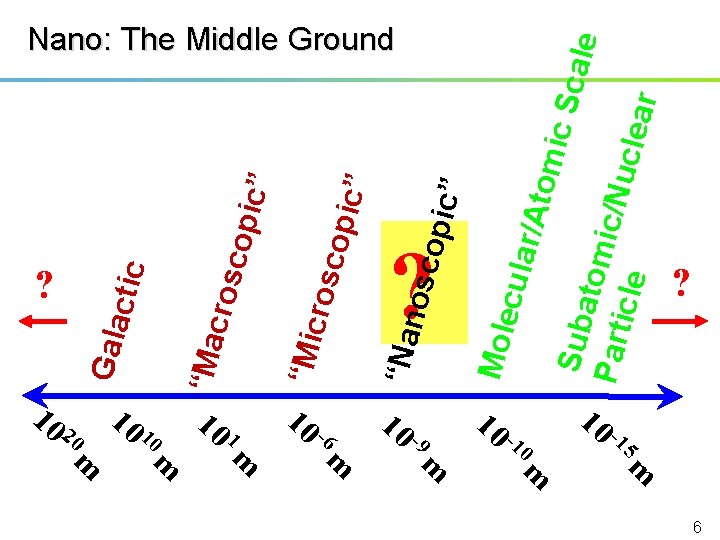 Nanochemistry in the New Leaving Certificate Chemistry Syllabus