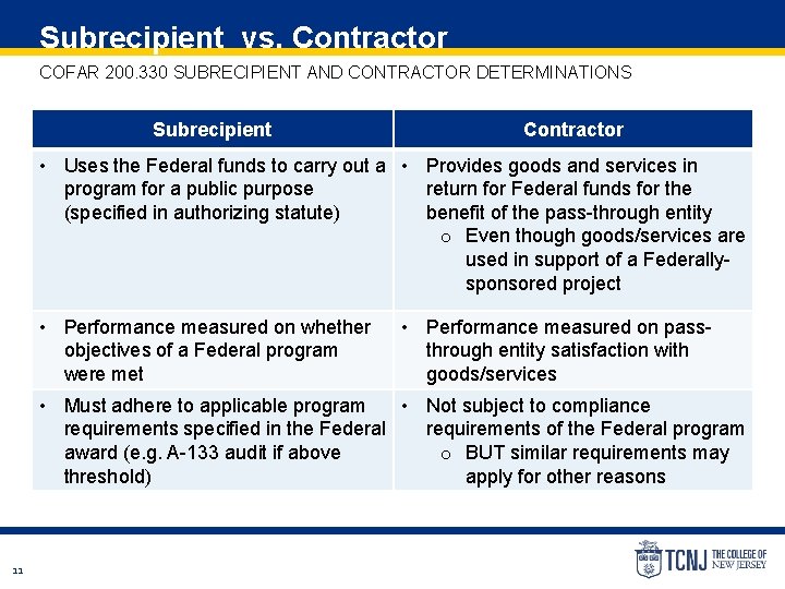 The Uniform Guidance Subrecipient Monitoring Training Presented to
