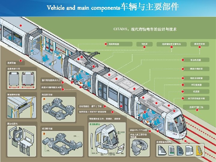 Citadis Tramway overview Shanghai Sept 12 th 2010