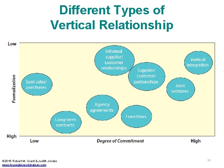 Corporate Strategy 2015 Robert M Grant Judith Jordan