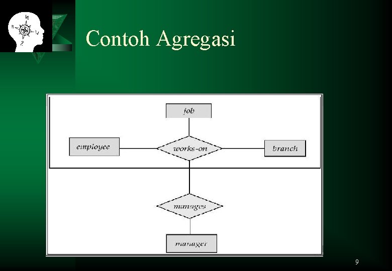 Pengantar Desain Basis Data Part 2 Review Pertemuan