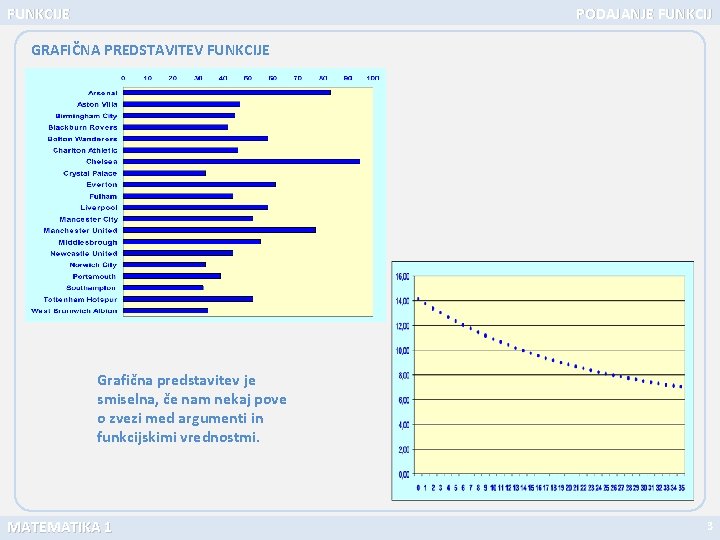 FUNKCIJE PODAJANJE FUNKCIJ f A B f x