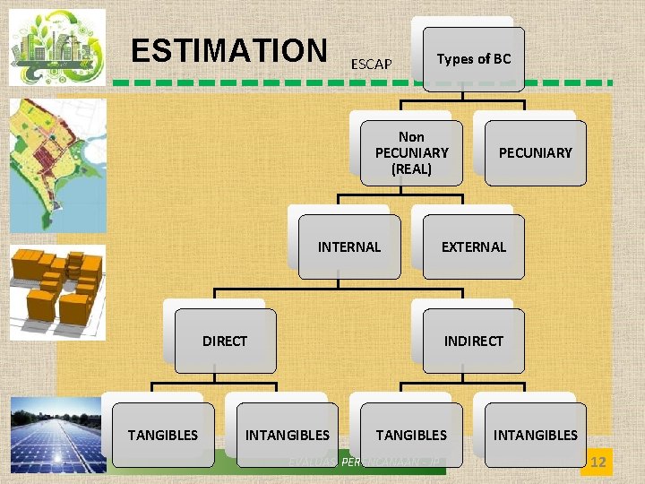 COST EFFECTIVENESS dan BENEFIT COST ANALYSIS EVALUASI PERENCANAAN