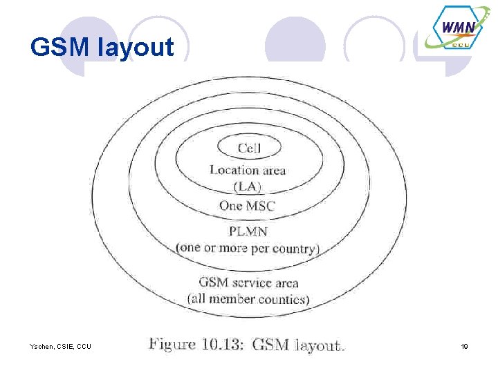 Chapter 9 Existing Wireless Systems 2 G GSM