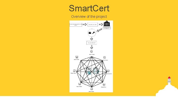 Smart Cert Blockchain based certificate and credential management