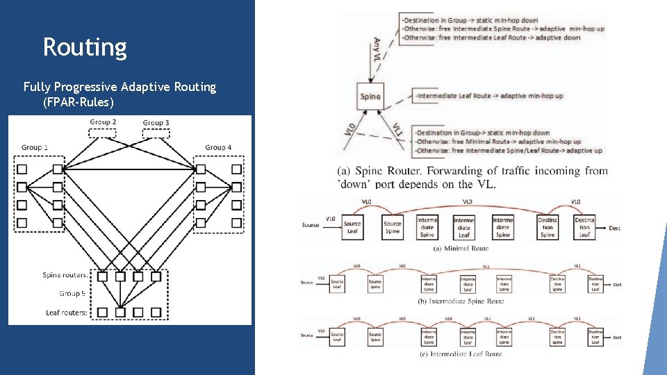Dragonfly Low Cost Topology for scaling Datacenters Authors