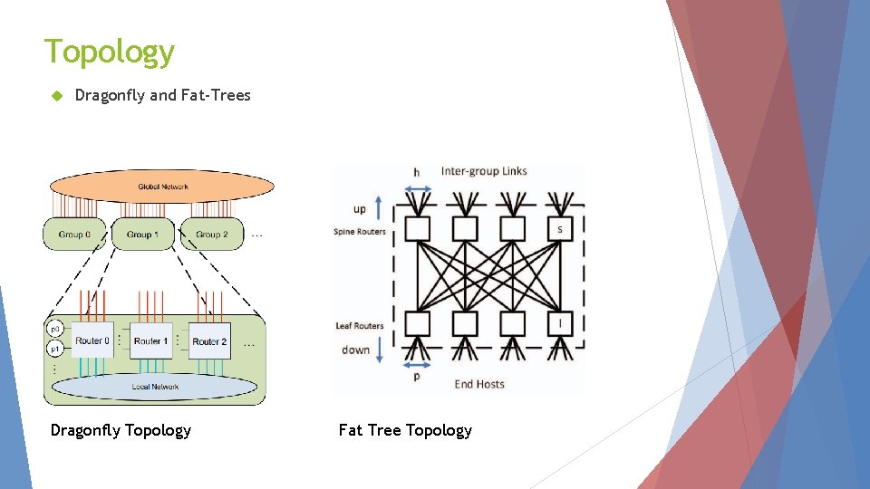 Dragonfly Low Cost Topology for scaling Datacenters Authors