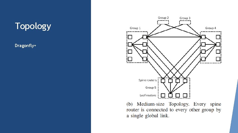 Dragonfly Low Cost Topology for scaling Datacenters Authors