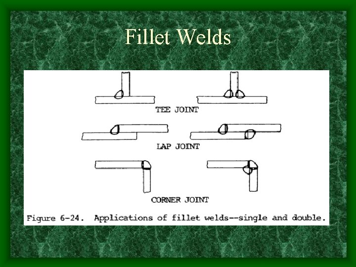 Objectives Identify different types of welded joints with