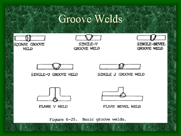 Objectives Identify different types of welded joints with