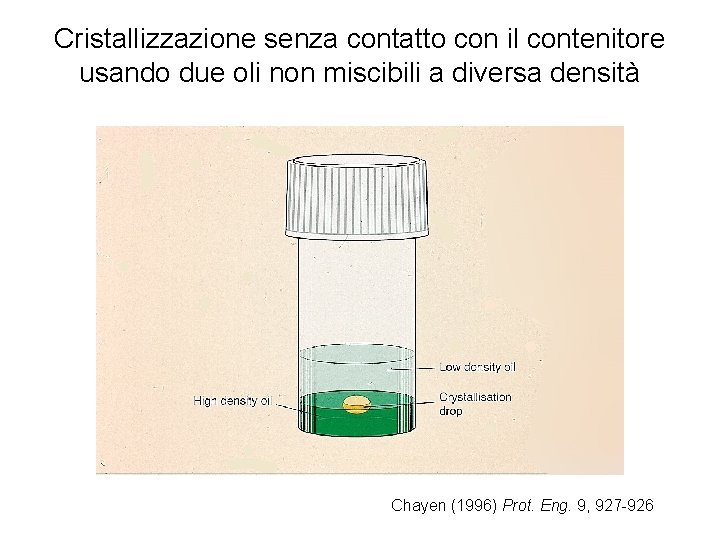 Cristallizzazione transizione di fase liquido solido Cristallo Soluzione