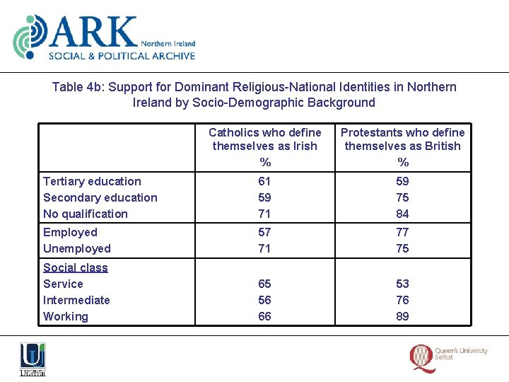 Religion and Identity in the Republic of Ireland