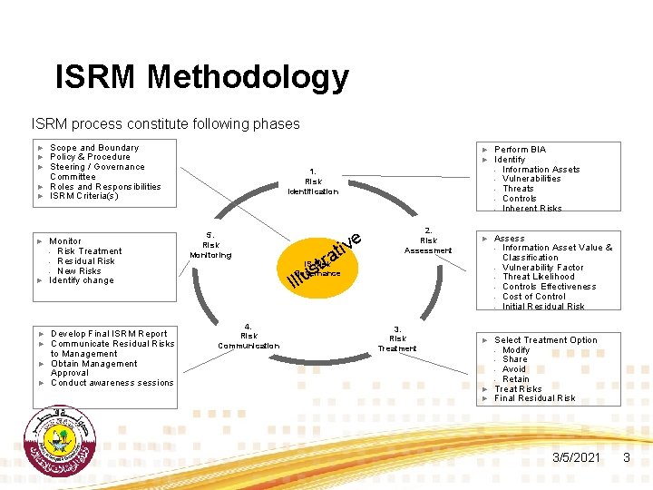 IS Risk Management Report Template QCERT Table of
