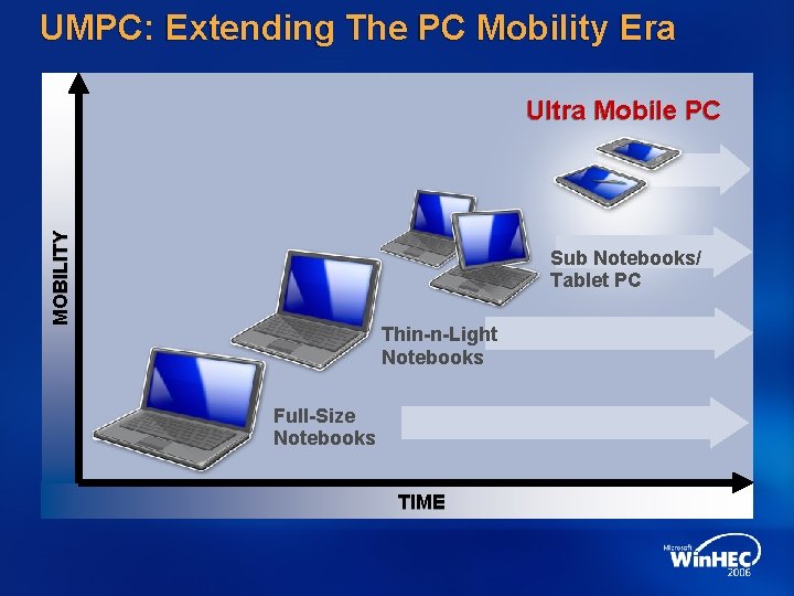 UltraMobile PC Design An Introduction Otto Berkes General