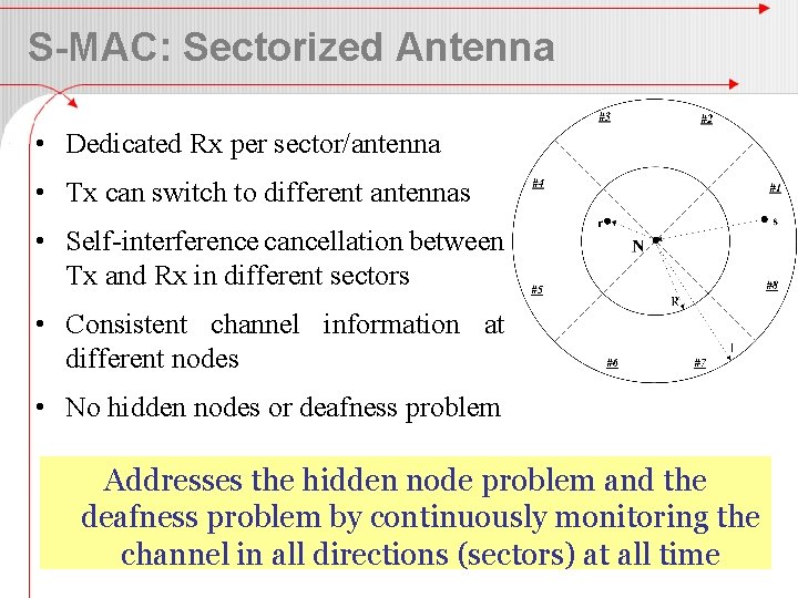 Enhancing 802 11 Wireless Networks with Directional Antenna