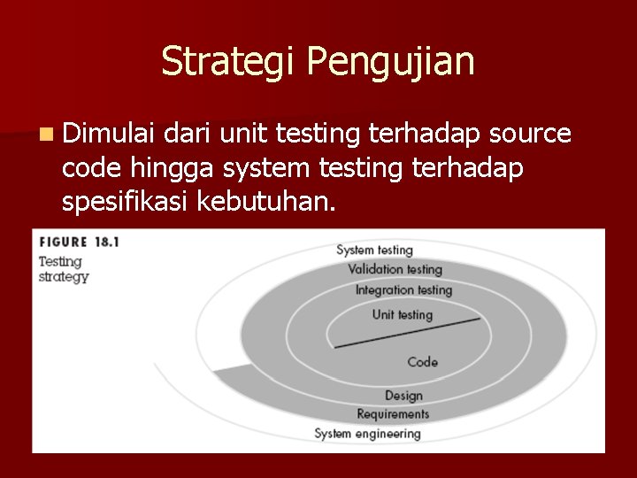 TEKNIK PENGUJIAN PERANGKAT LUNAK Latar Belakang n Pengujian