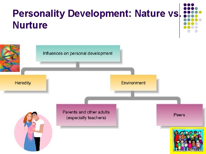 Psychosocial Development EDU 330 Educational Psychology Dr Daniel