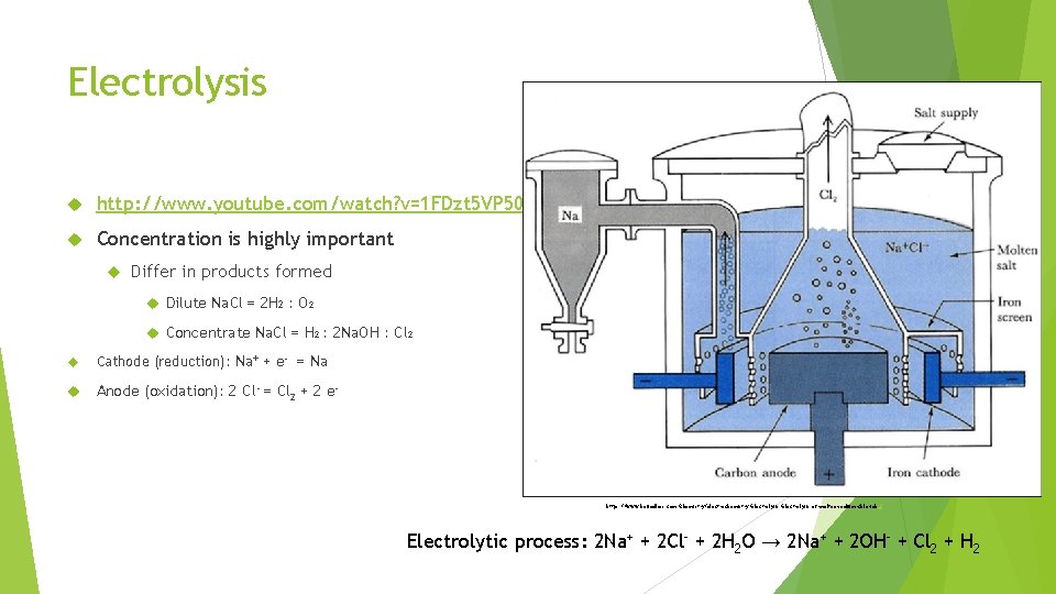 Sodium Chloride Process Brian Meeuwsen Katie Neta Isolation