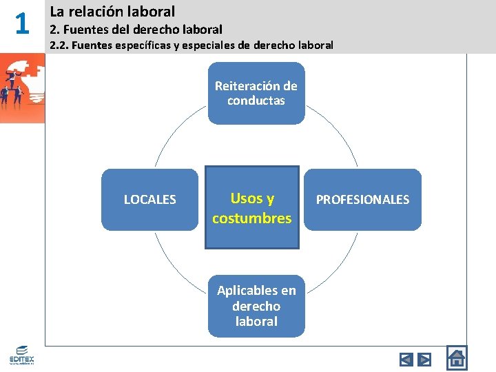 1 La relacin laboral 1 Definicin de derecho