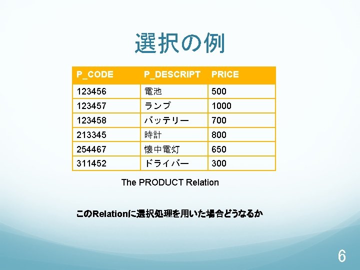 Changer4 Relational Algebra and Calculus 3 1 selectrestrict