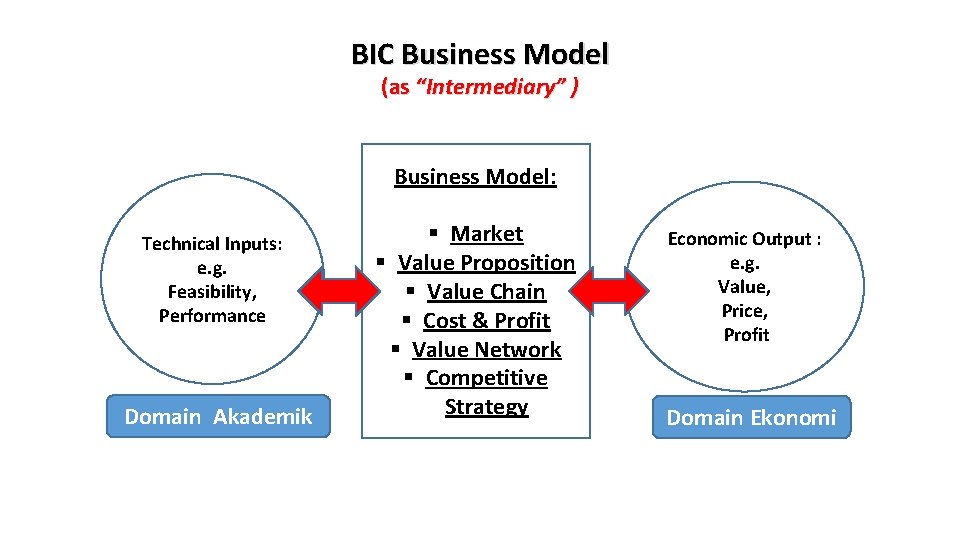 Workshop Penyegaran Program Inovasi IPB Kamis 1 Oktober