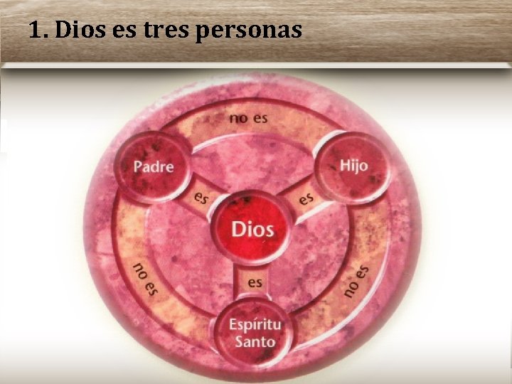 SEMINARIO DE TEOLOGA 14 LA TRINIDAD Dios es