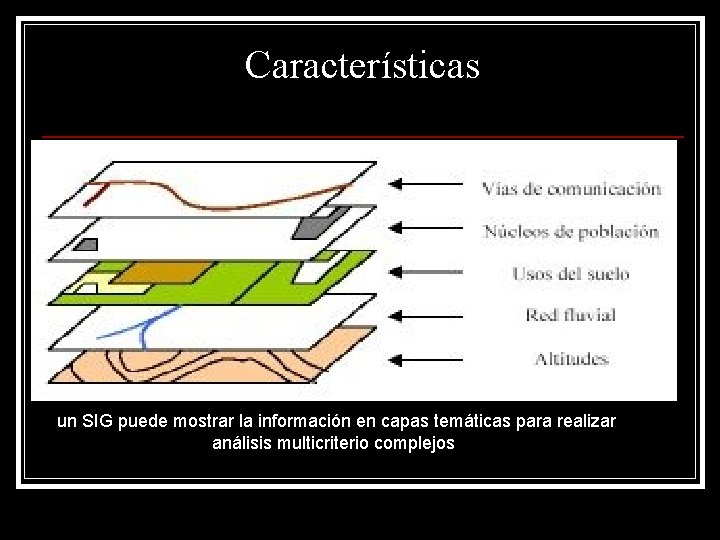 SIG Que es Que componentes presenta Caractersticas Aplicaciones