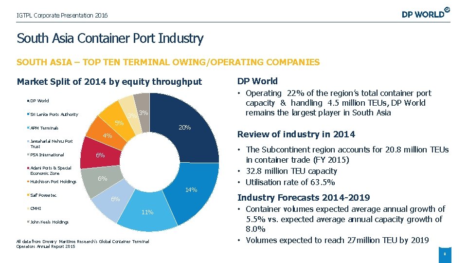 IGTPL Cochin Creating the Future Now IGTPL Corporate
