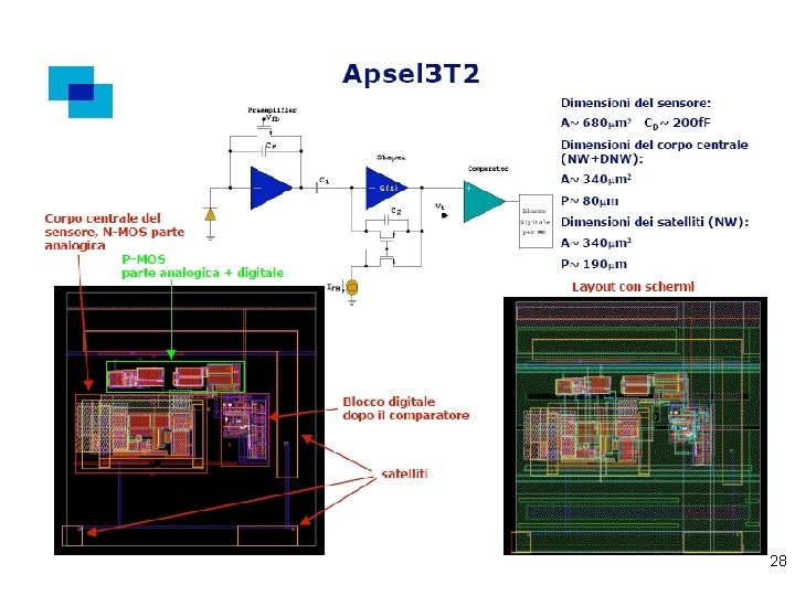 First results on analogdigital MAPS from July 09