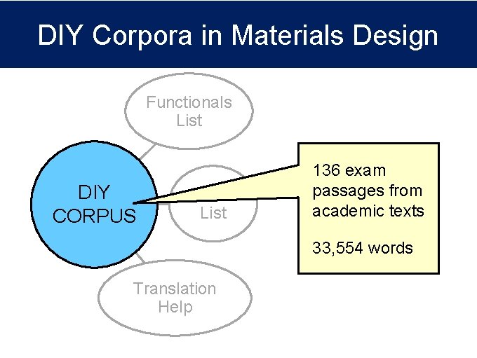 Languages for Specific Purposes in Higher Education 2017