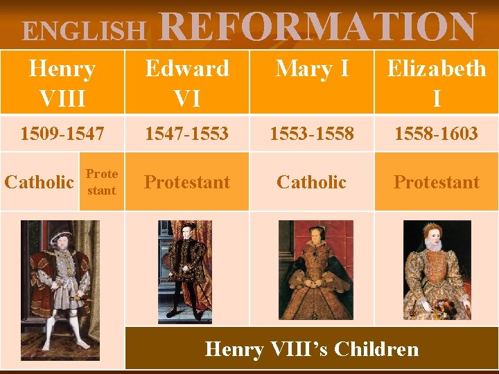 English Renaissance History The Tudor and Stuart Monarchs