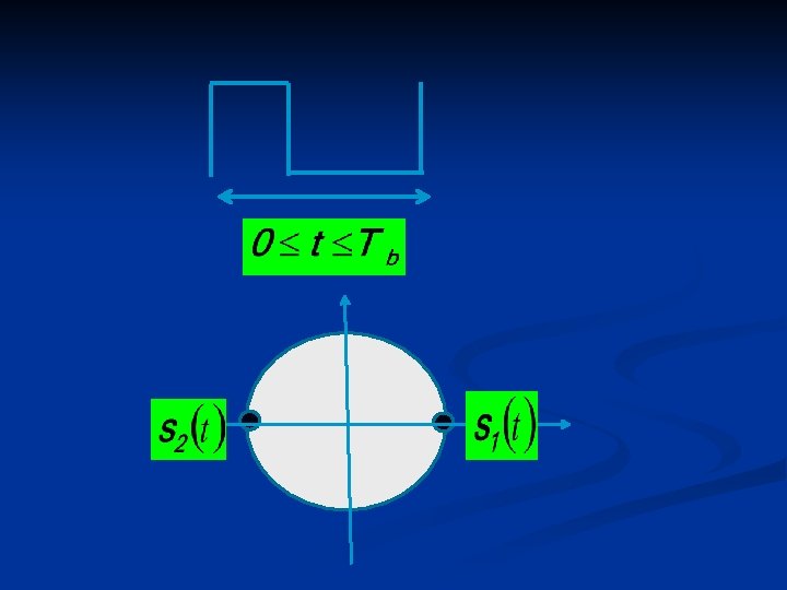 Bi Phase Shift Keying Signalling Teknik modulasi BPSK