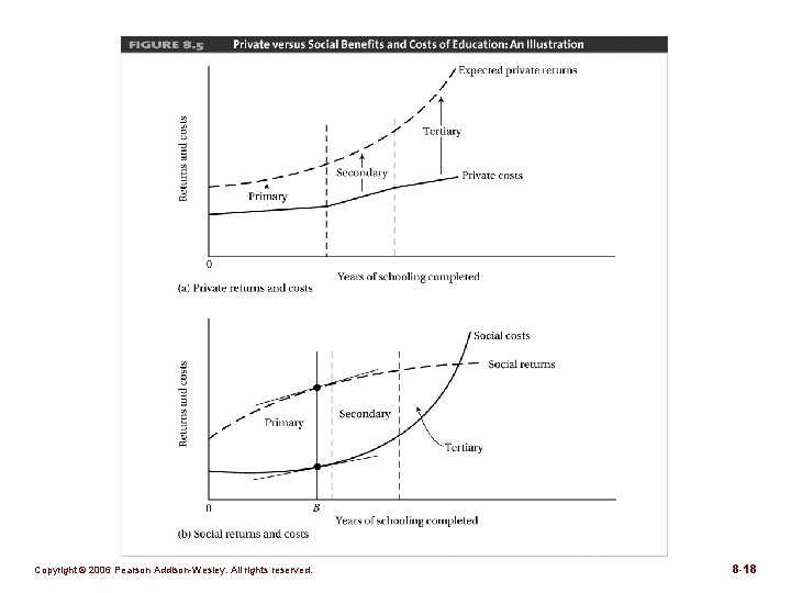 Chapter 8 Human Capital Education and Health in