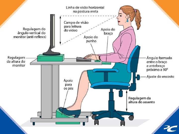 ERGONOMIA ERGONOMIA A palavra ergonomia vem de duas