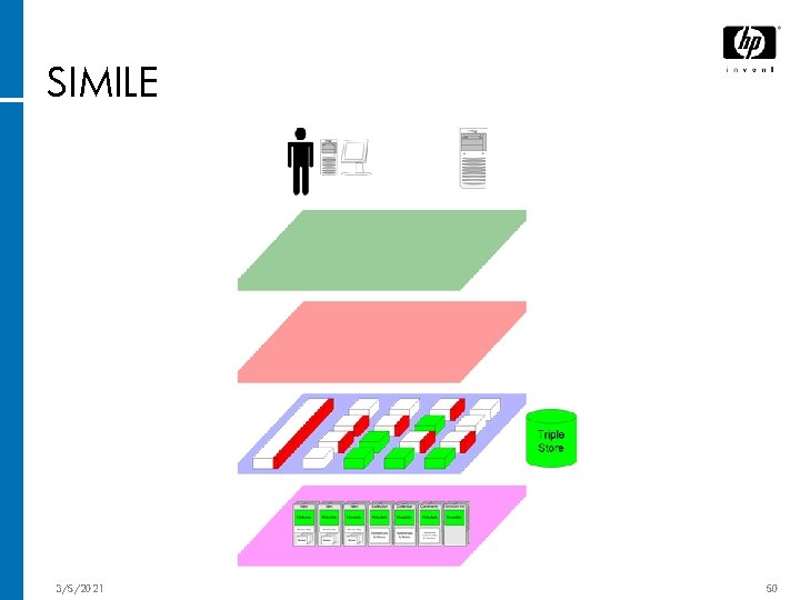DSpace 2 x Architecture Roadmap Robert Tansley DSpace