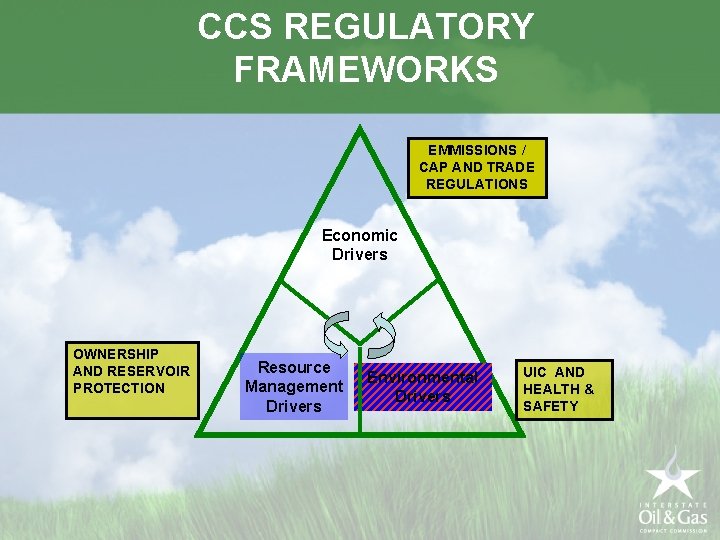 CCS REGULATORY FRAMEWORKS EMMISSIONS CAP AND TRADE REGULATIONS