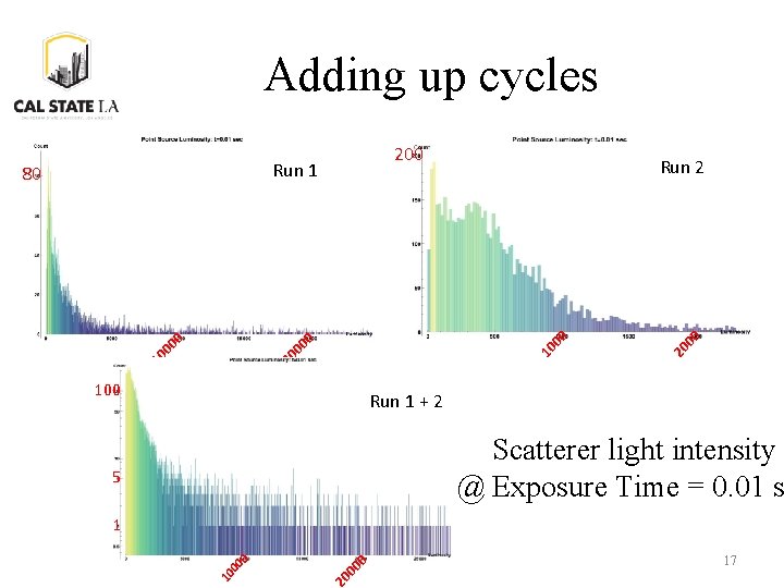 UPDATE Study of scattering points on LIGO mirrors