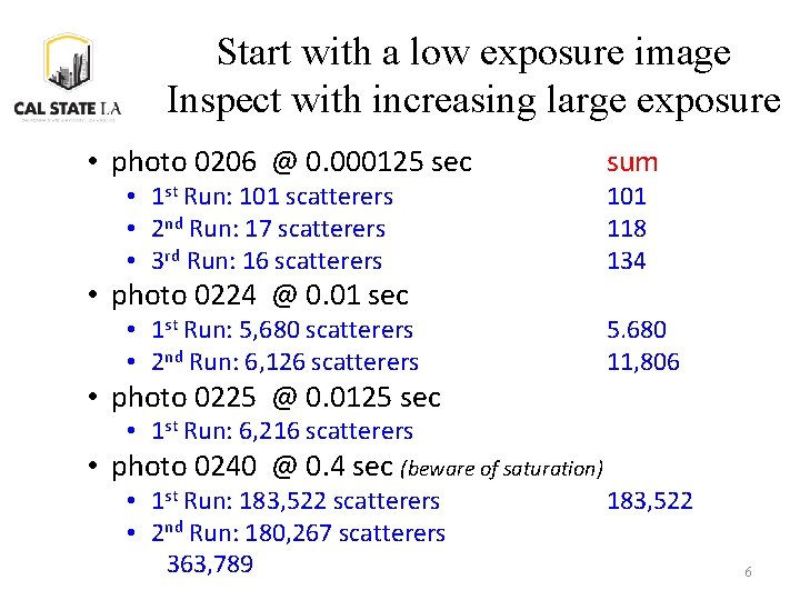 UPDATE Study of scattering points on LIGO mirrors
