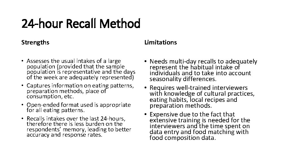 Dietary Assessment Indirect Dietary Methods Fouzia Akter Assistant