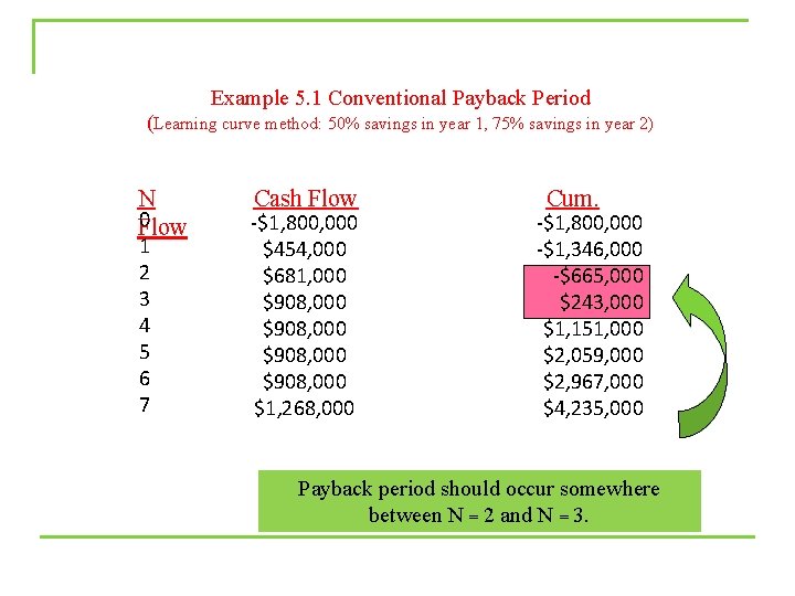PRESENT WORTH ANALYSIS Chapter 5 BANK LOAN VS