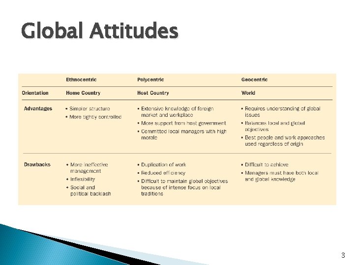 Chapter 3 Global Management 1 Whats Your Global