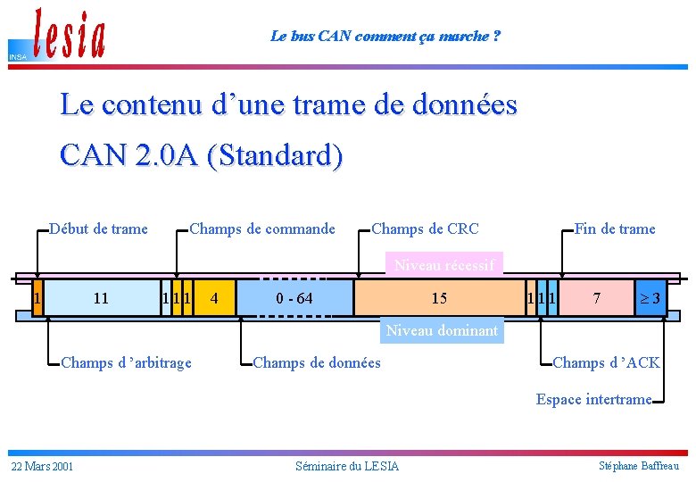 Le bus CAN comment a marche Le bus
