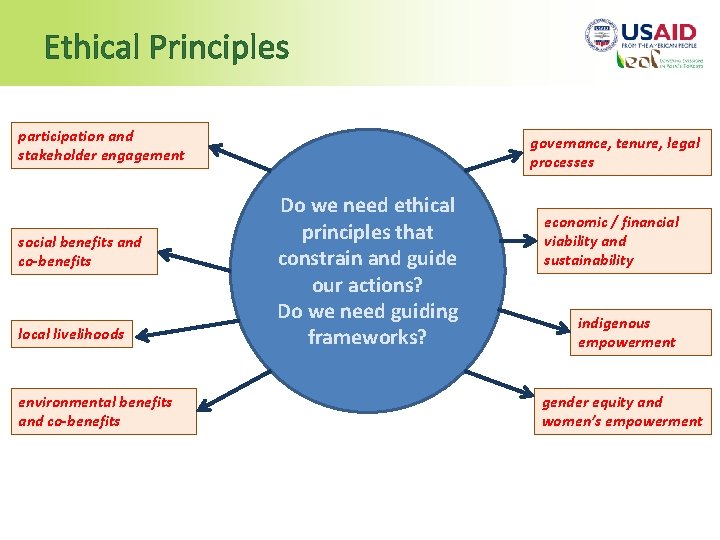 Section 1 Introduction and Background 1 4 Guiding