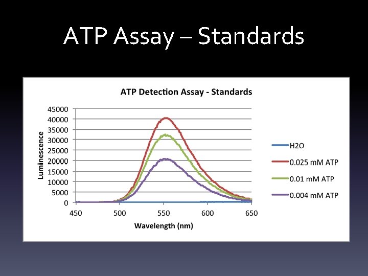 Chemiluminescence Bioluminescence and the LuciferinLuciferase ATP ...