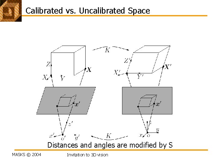 Uncalibrated Camera Lecture 5 Uncalibrated Geometry Stratification MASKS