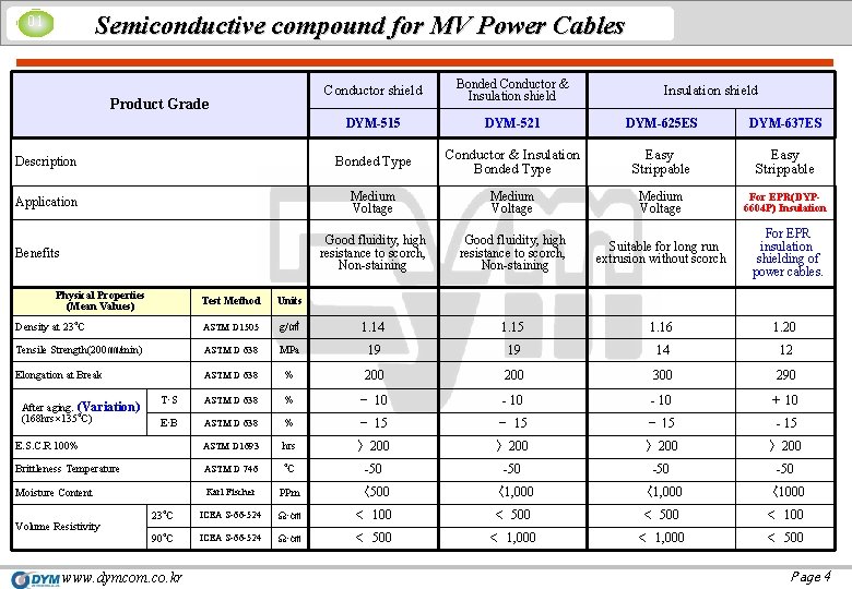 Compounds Wire Cables Think Global Technology 2012 Start